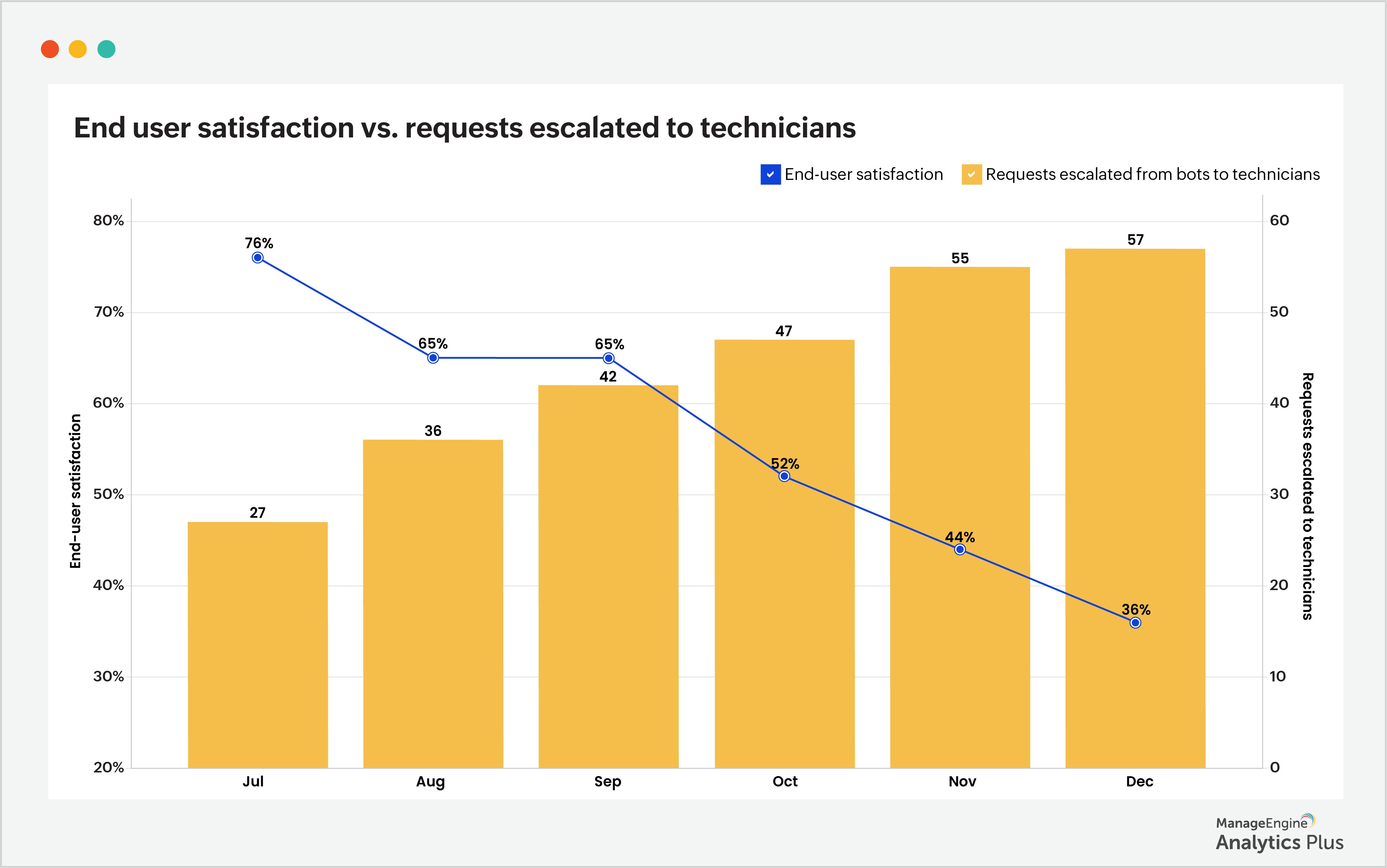 5 ways your bots are costing you and how to fix them using analytics | IT Analytics Blogs ...